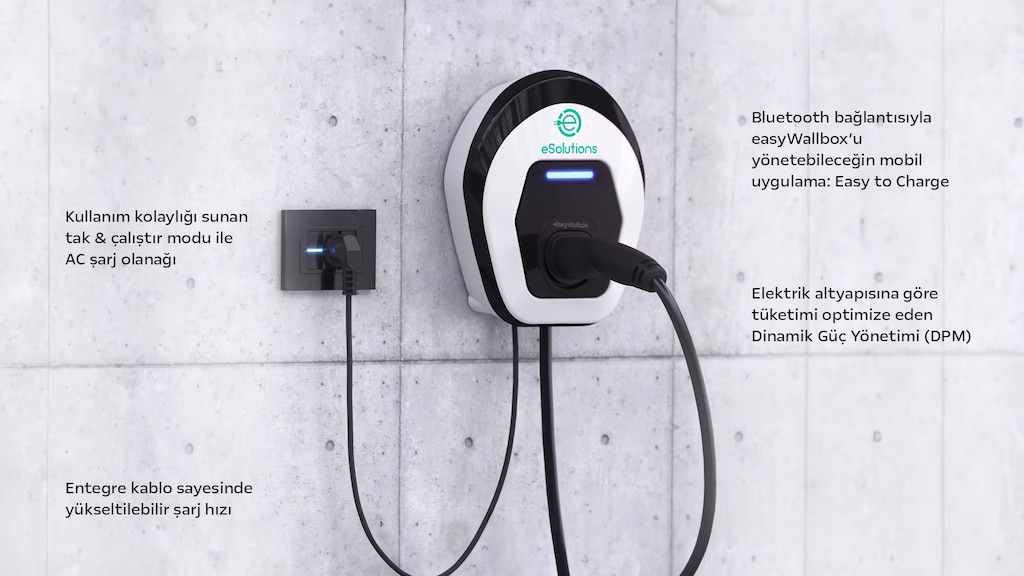 easyWallbox